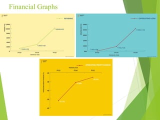 Flipkart business model | PPTX