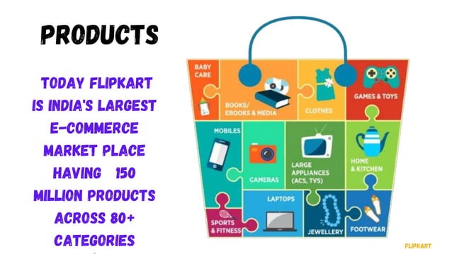 Flipkart Case Study.pdf