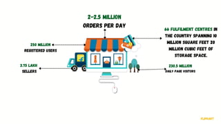 Flipkart Case Study.pdf