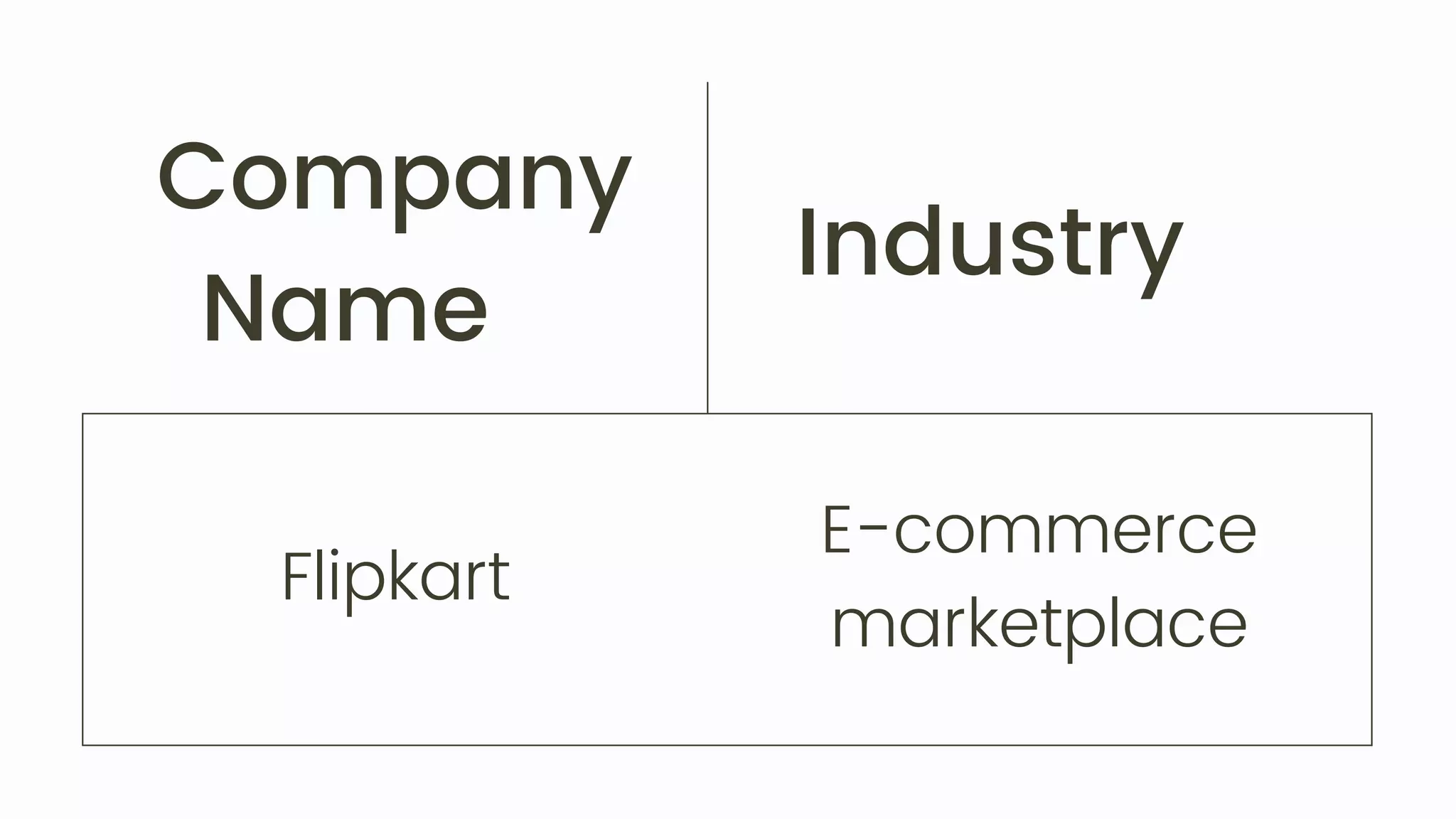 Flipkart Case Study | PDF