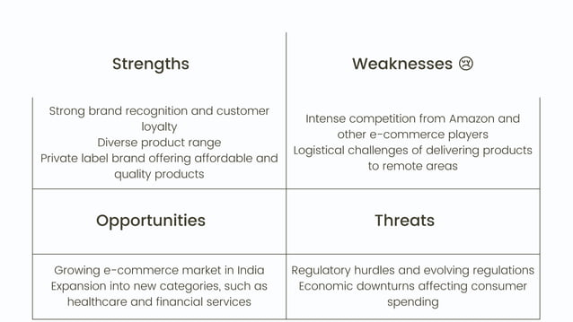 Flipkart Case Study | PDF | Web Development | Internet