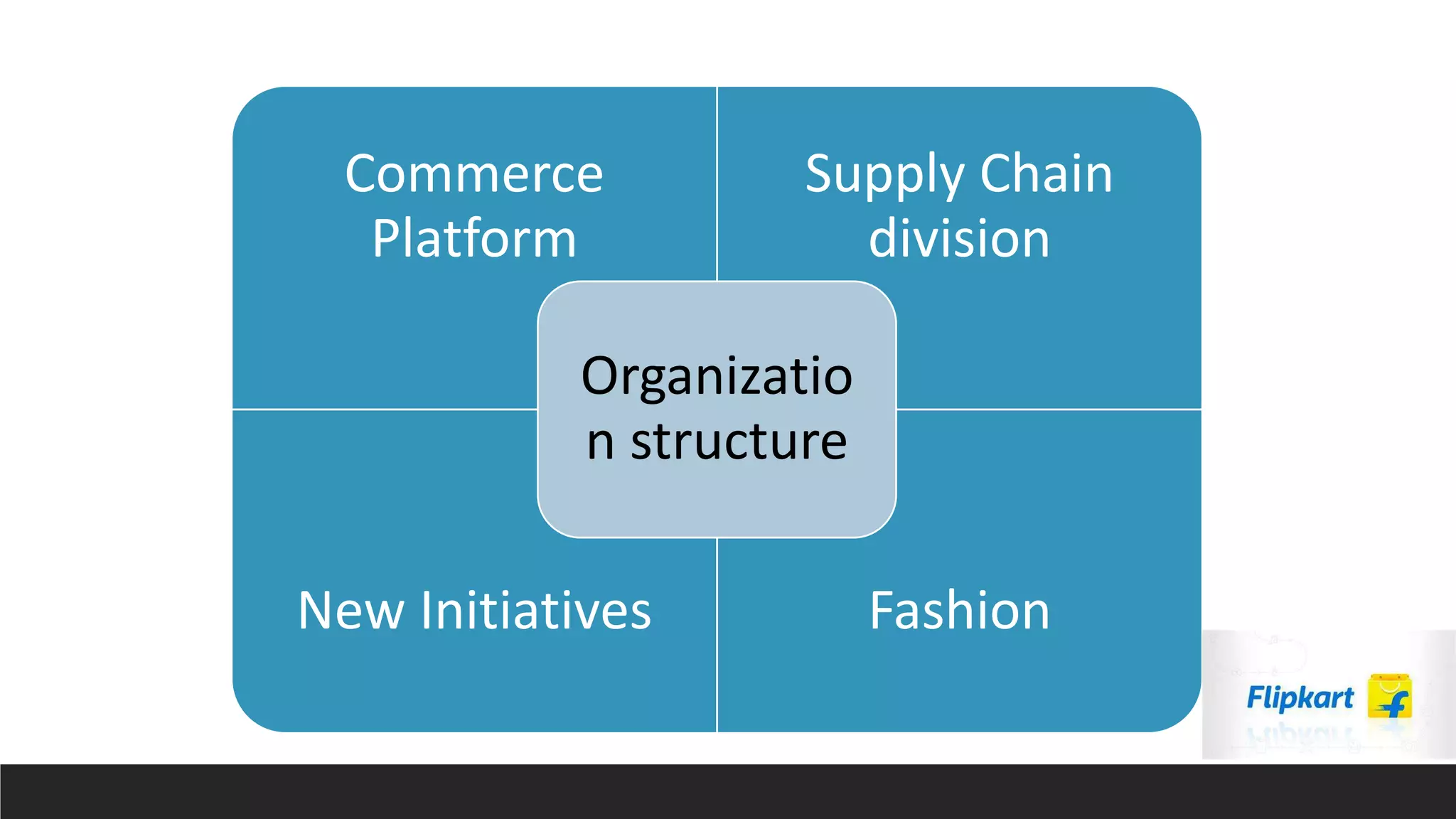 Flipkart case study (003).pptx