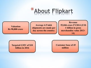 Flipkart Operations | PPTX