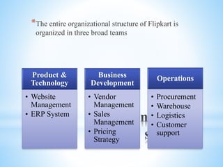 Flipkart Operations | PPTX