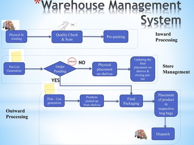 Flipkart Operations | PPTX