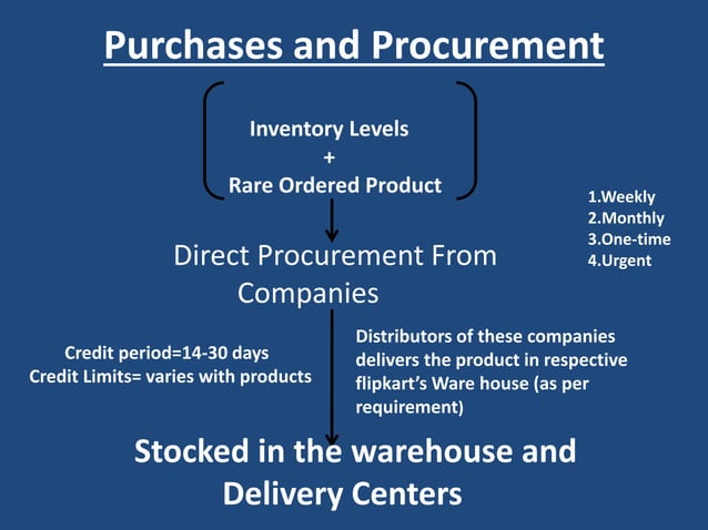 Flipkart Logistic & Supply chain management | PPTX | Logistics | Business