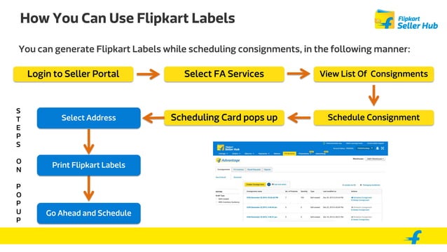 Flipkart labels | PDF