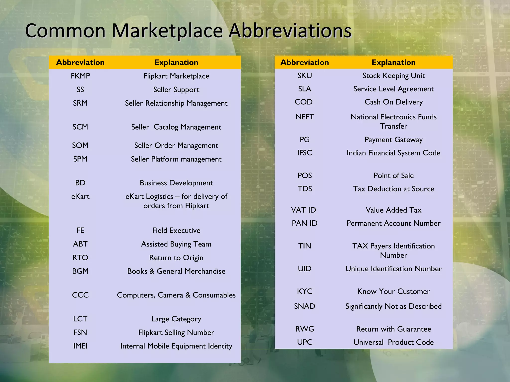 Flipkart marketplace overview | PPT