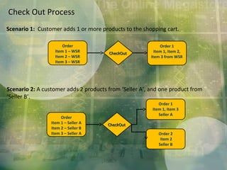 Flipkart marketplace overview | PPT