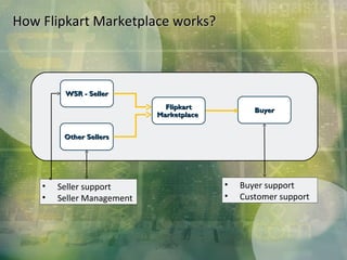Flipkart marketplace overview | PPT
