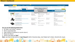 Flipkart Marketplace Return Rules | PPTX