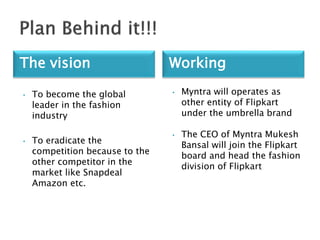 Complete marketing analysis of Flipkart. | PPTX