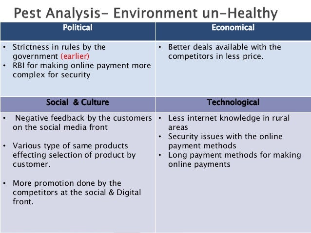 Complete marketing analysis of Flipkart.