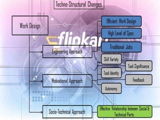 Flipkart Techno Structural Intervention | PPTX