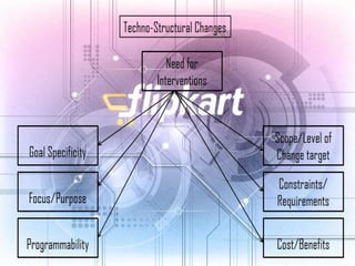 Flipkart Techno Structural Intervention | PPTX