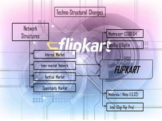 Flipkart Techno Structural Intervention | PPTX