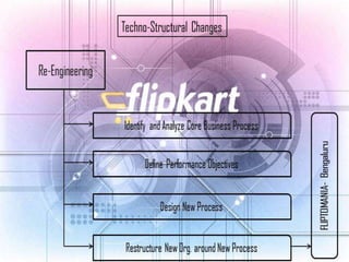 Flipkart Techno Structural Intervention | PPTX