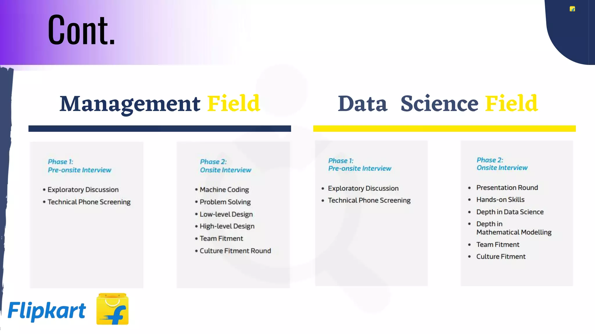Recruitment & Selection Practices of Flipkart | PPTX