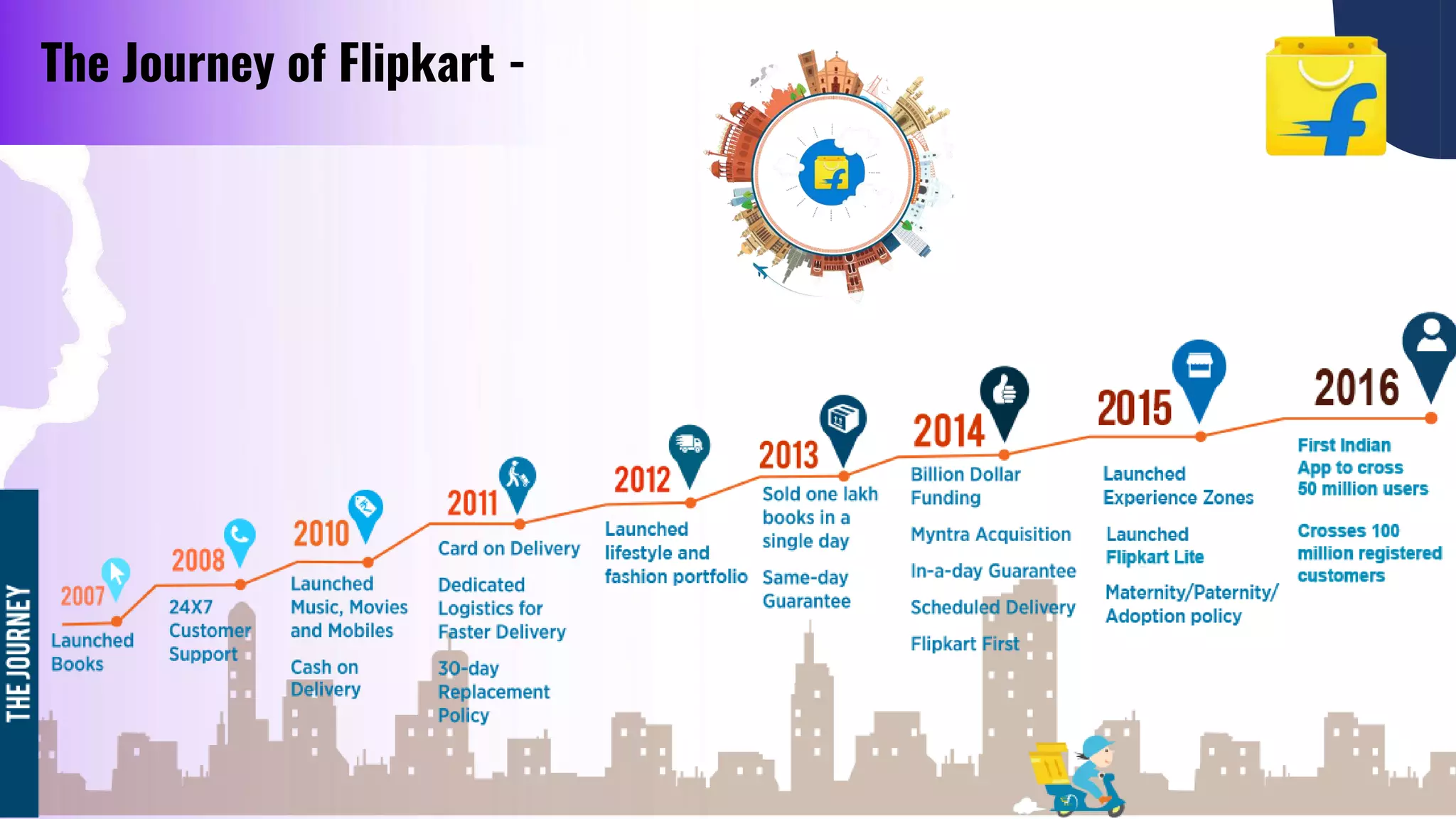 Recruitment & Selection Practices of Flipkart | PPTX