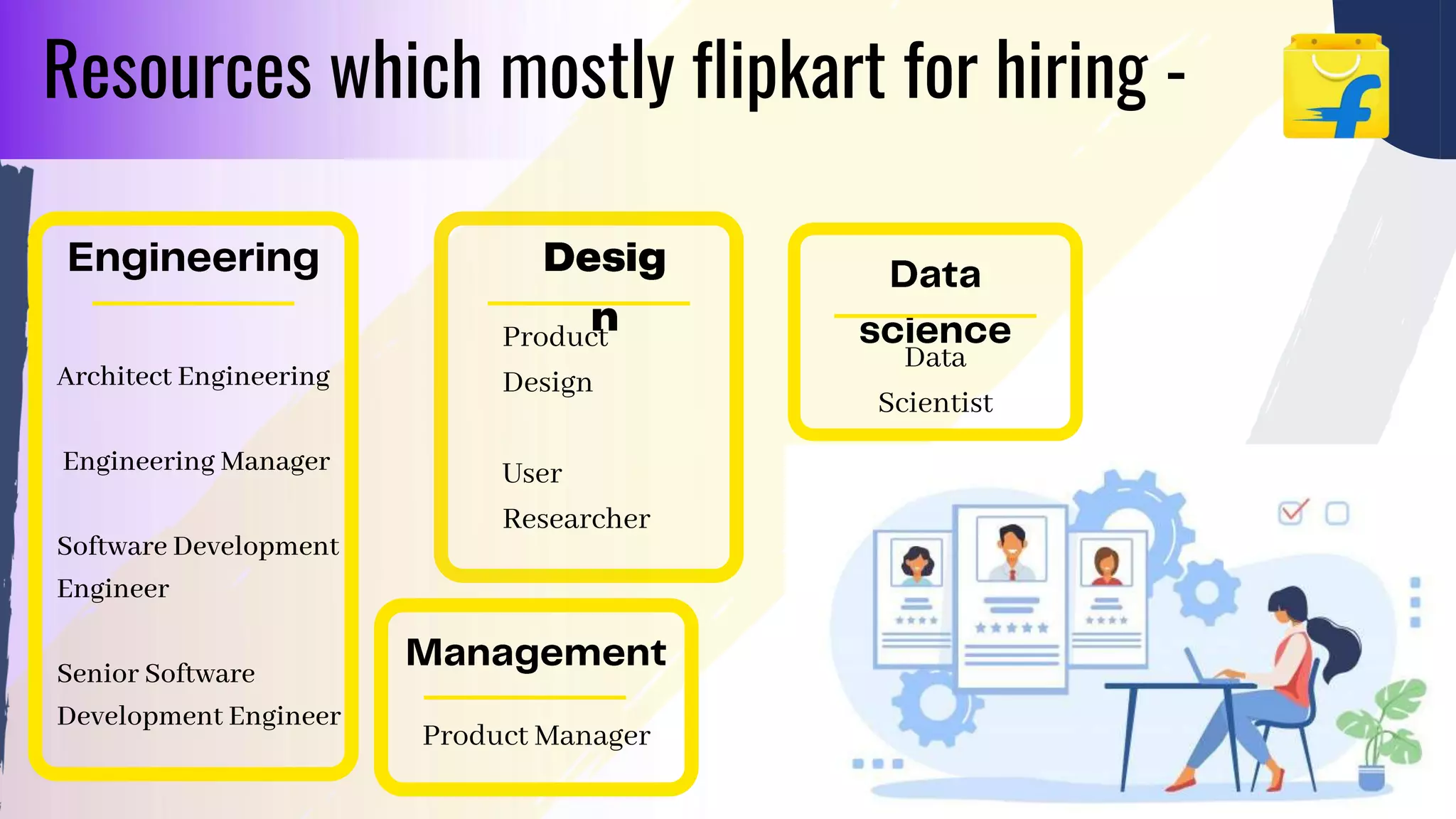Recruitment & Selection Practices of Flipkart | PPTX