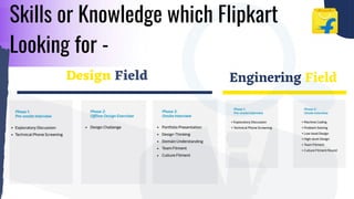 Recruitment & Selection Practices of Flipkart | PPTX