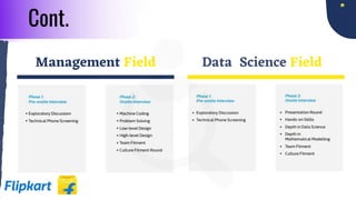 Recruitment & Selection Practices of Flipkart | PPTX
