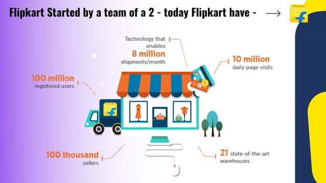 Recruitment & Selection Practices of Flipkart | PPTX | Job Search | Careers