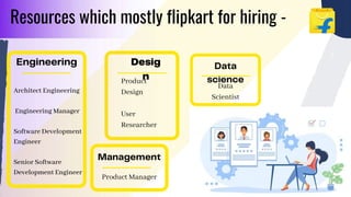 Recruitment & Selection Practices of Flipkart | PPTX