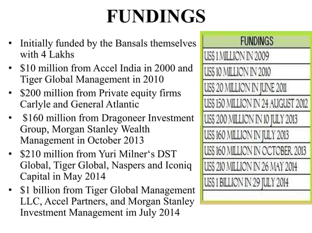 Flipkart presentation | PPTX | Internet | Computing