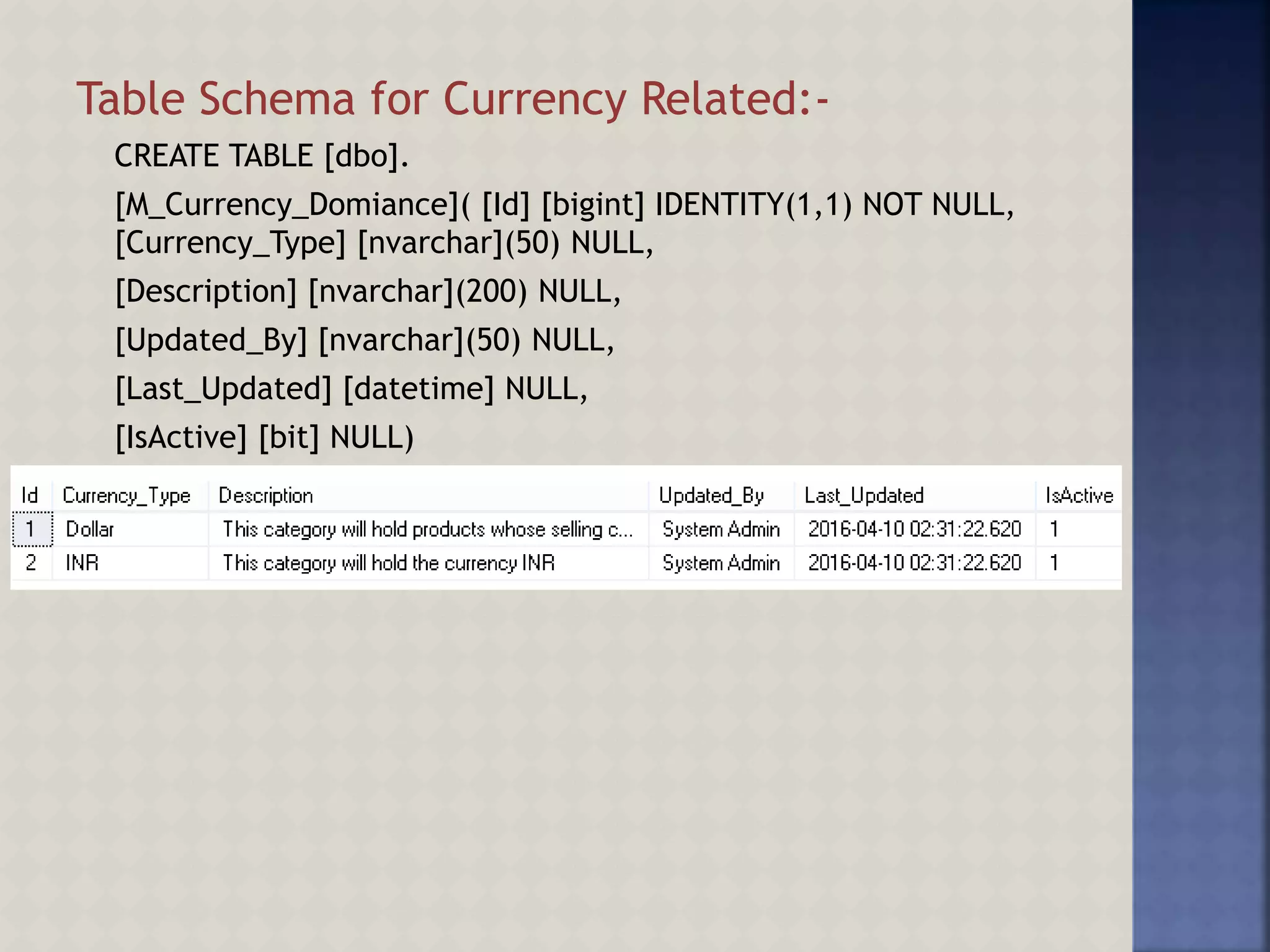 Flipkart product management database model with dba perspective | PPTX