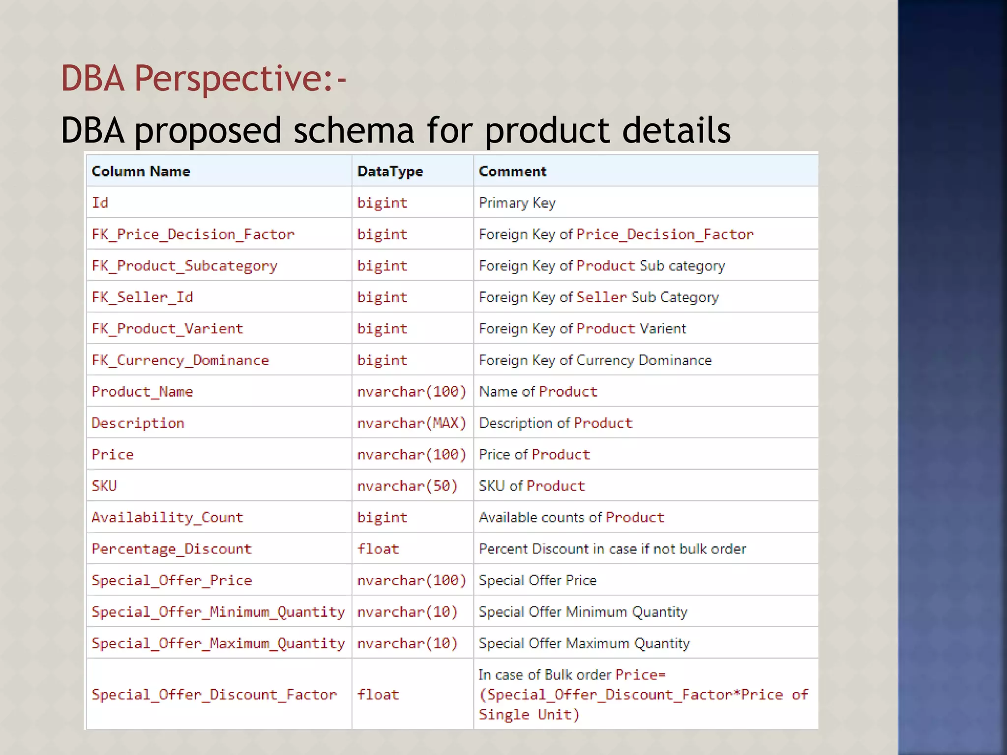 Flipkart product management database model with dba perspective | PPTX