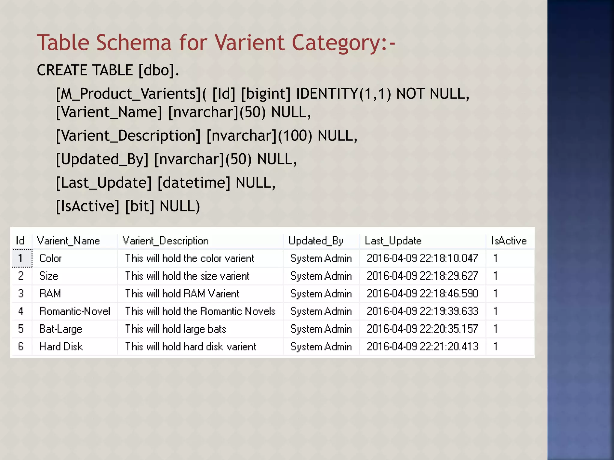 Flipkart product management database model with dba perspective | PPTX