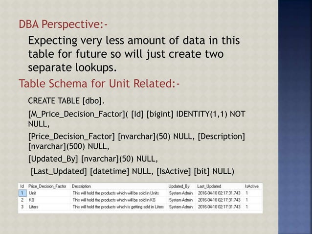 Flipkart product management database model with dba perspective | PPTX ...
