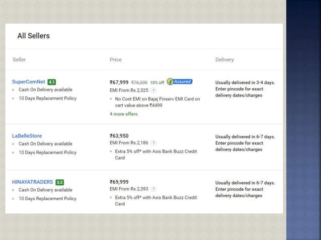 Flipkart product management database model with dba perspective | PPTX | Databases | Computer ...