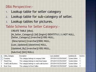 Flipkart product management database model with dba perspective | PPTX