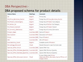 Flipkart product management database model with dba perspective | PPTX