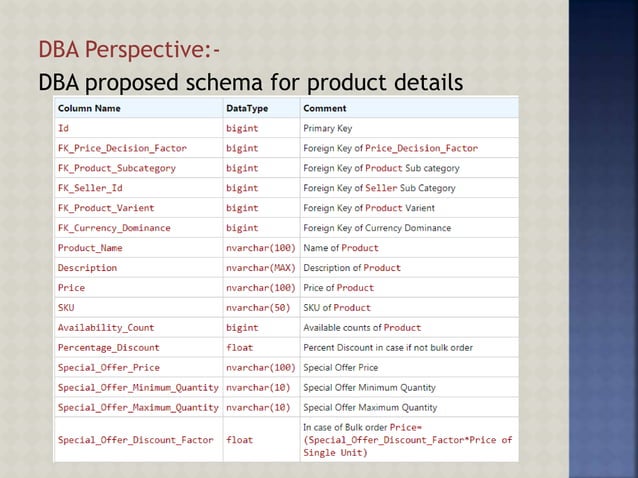 Flipkart product management database model with dba perspective | PPTX | Databases | Computer ...
