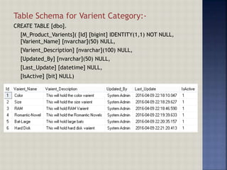 Flipkart product management database model with dba perspective | PPTX