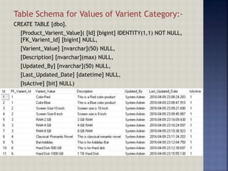 Flipkart product management database model with dba perspective | PPTX