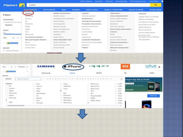 Flipkart product management database model with dba perspective | PPTX | Databases | Computer ...