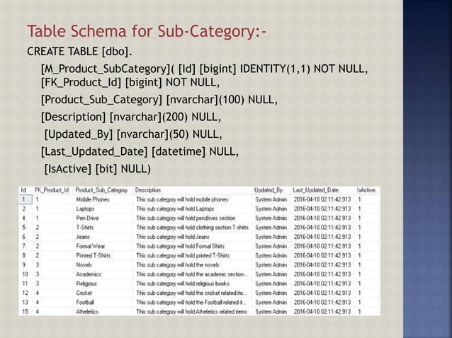 Flipkart product management database model with dba perspective | PPTX | Databases | Computer ...