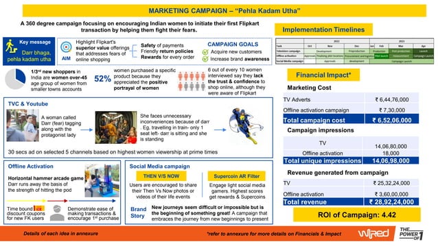 Flipkart Case Competition Flipkart Case Competition | PDF