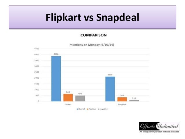 Flipkart vs Snapdeal: Who won the race on Oct 6?