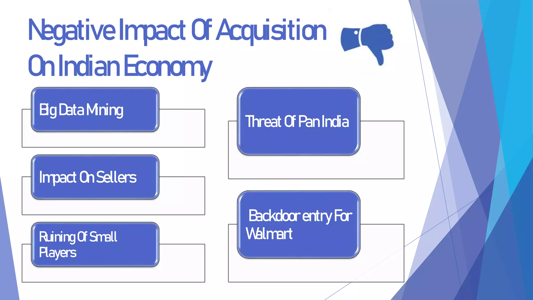 Flipkart & Walmart Impact On India.pptx