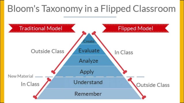 Flip Learning PPT Workshop Asmaa.ppsx