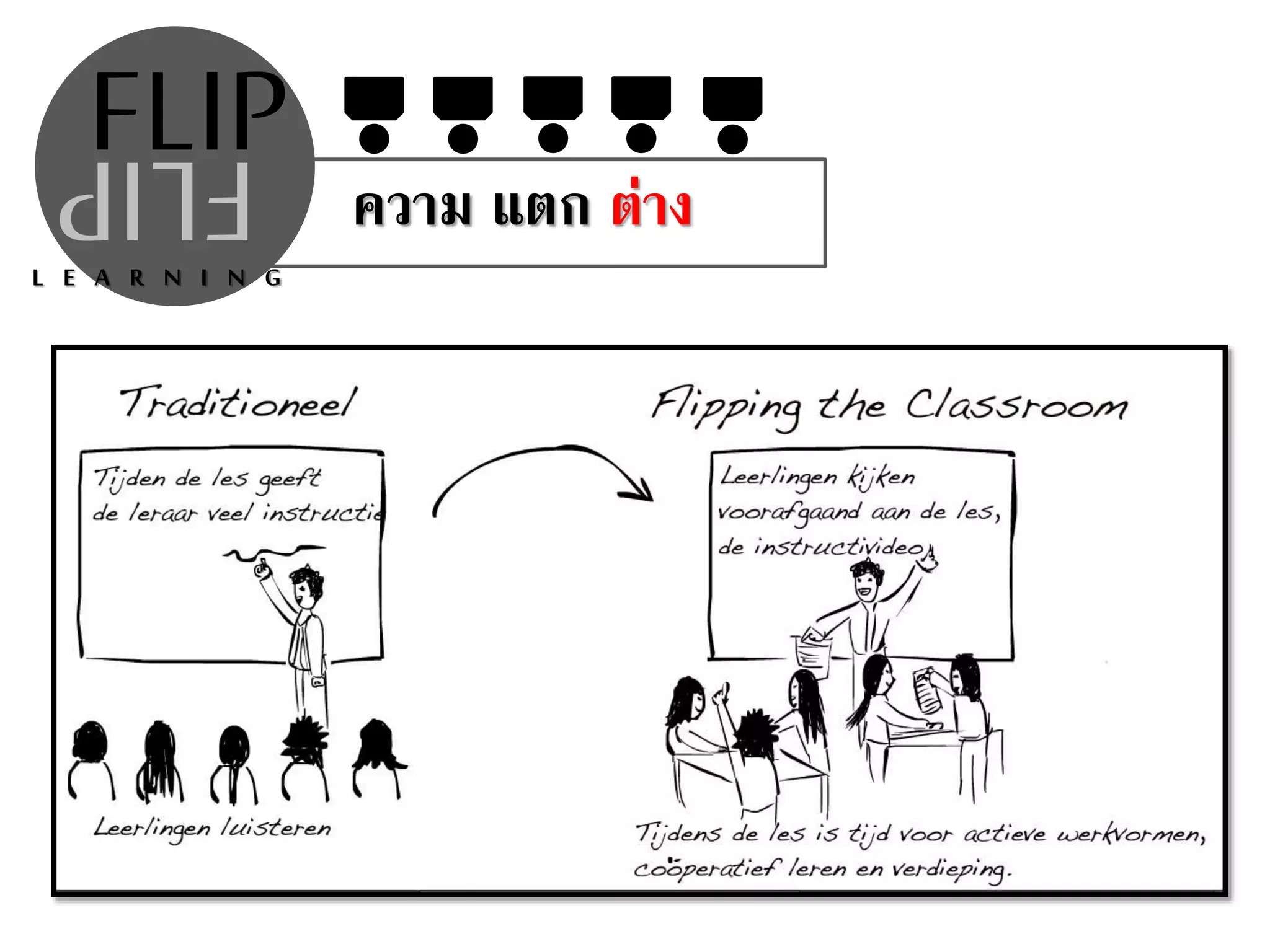 Flip learning sherry | PPTX