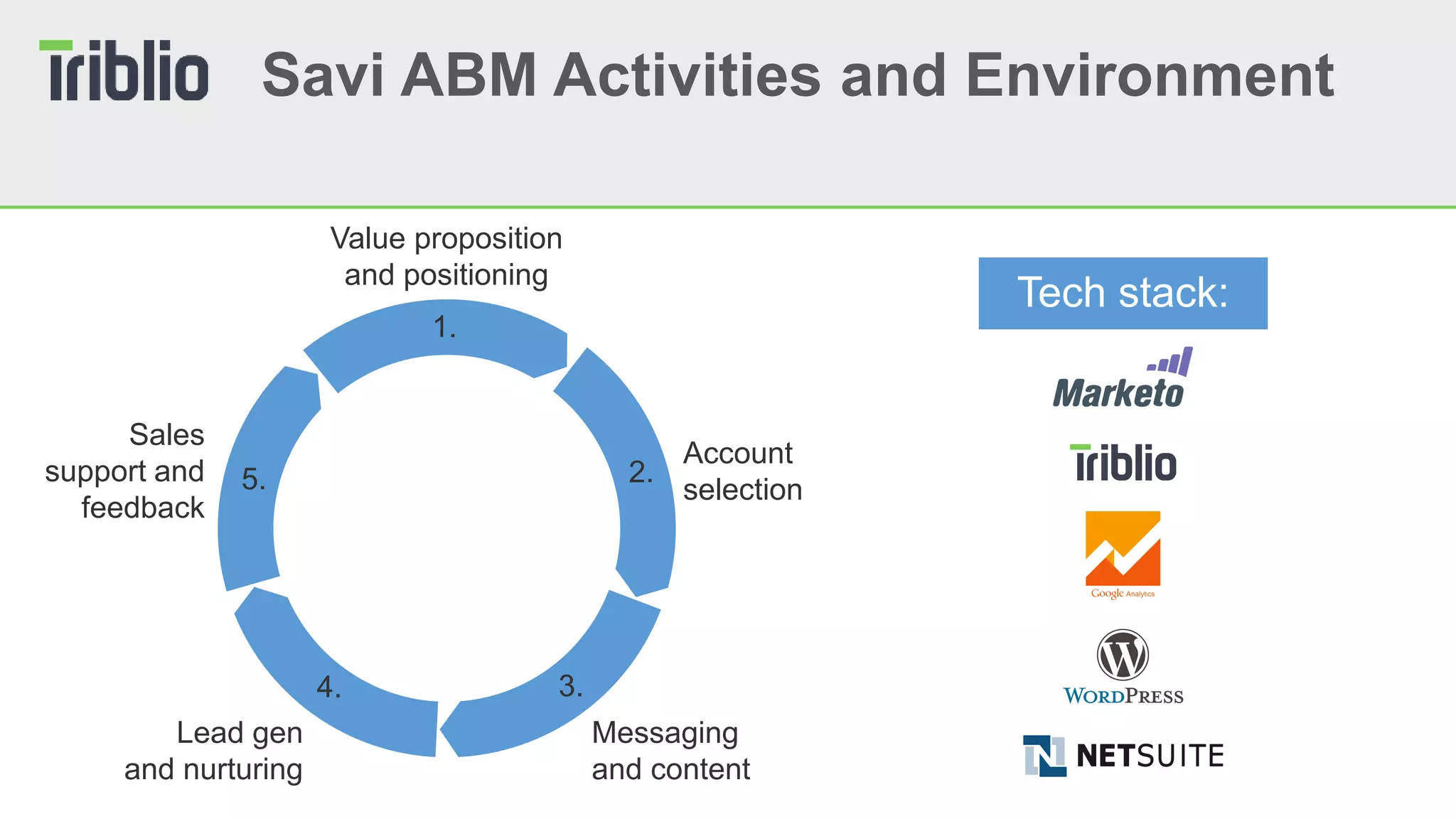 Flipmyfunnel ABM Presentation - Jason Jue | PPTX