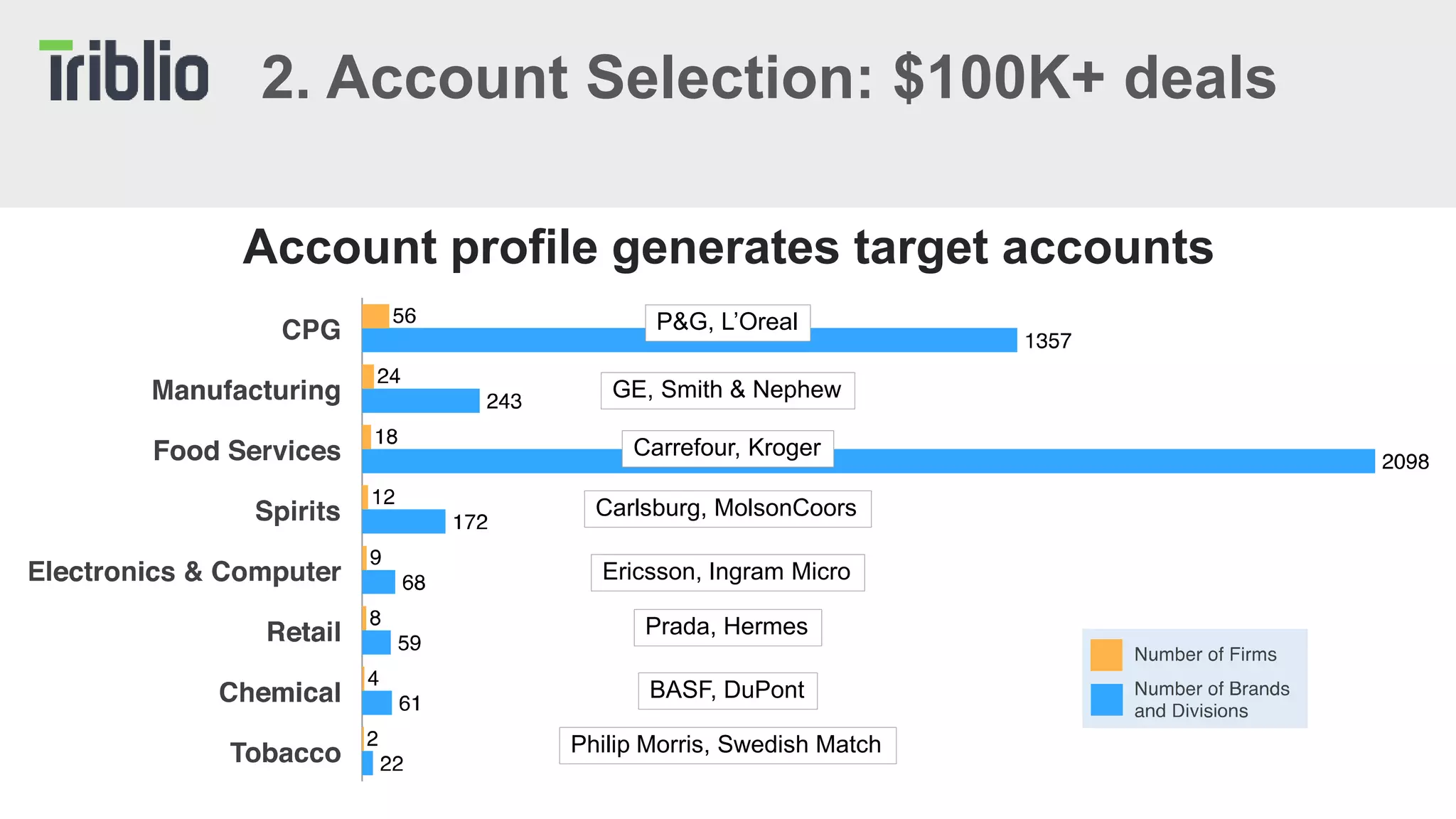 Flipmyfunnel ABM Presentation - Jason Jue | PPTX