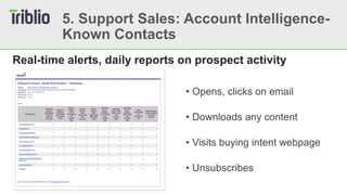 Flipmyfunnel ABM Presentation - Jason Jue | PPTX