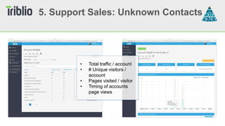 Flipmyfunnel ABM Presentation - Jason Jue | PPTX
